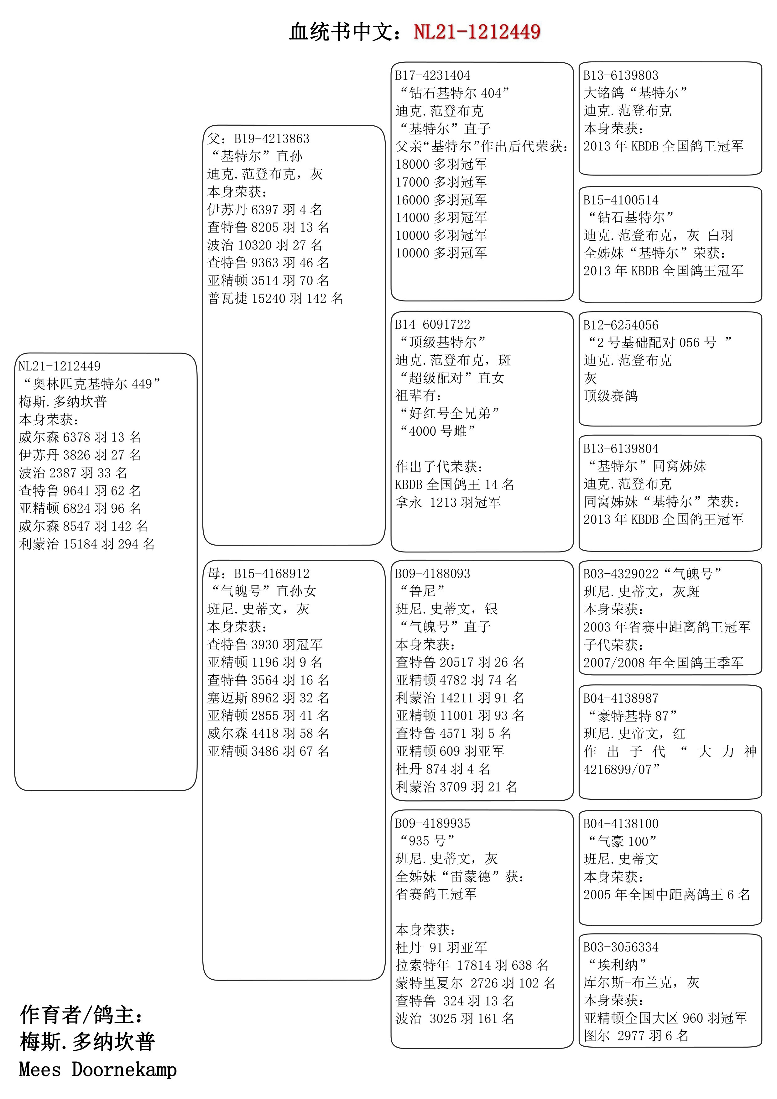信鸽在线拍卖平台 - 中国信鸽信息网